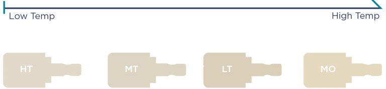 Amber Mill – HASSBIO America