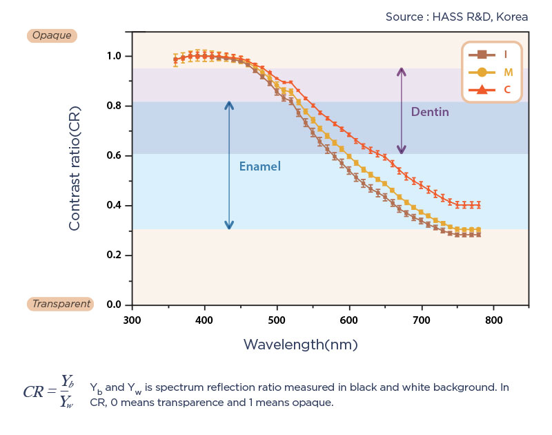 Amber Mill Direct – HASSBIO America