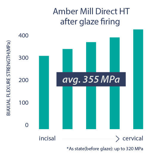Amber Mill Direct – HASSBIO America