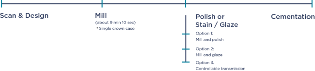 Amber Mill Direct – HASSBIO America