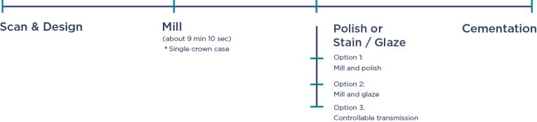 Amber Mill Direct – HASSBIO America