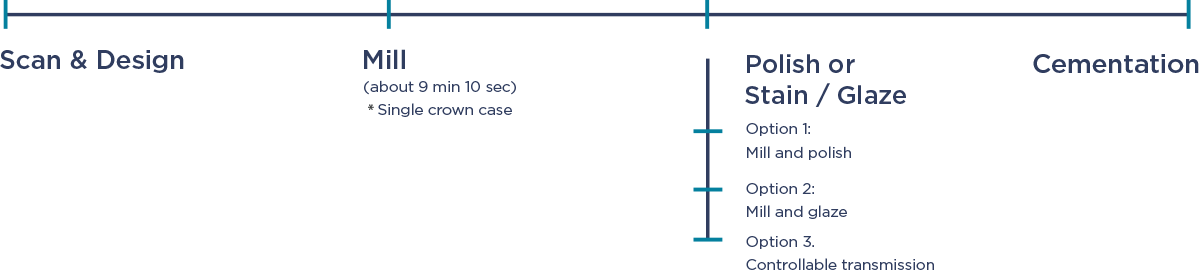 Amber Mill Direct – HASSBIO America