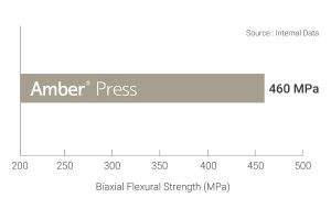 Amber Press – HASSBIO America