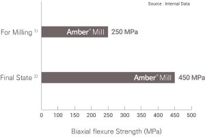 Amber Mill – HASSBIO America