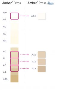 Amber Press Master – HASSBIO America