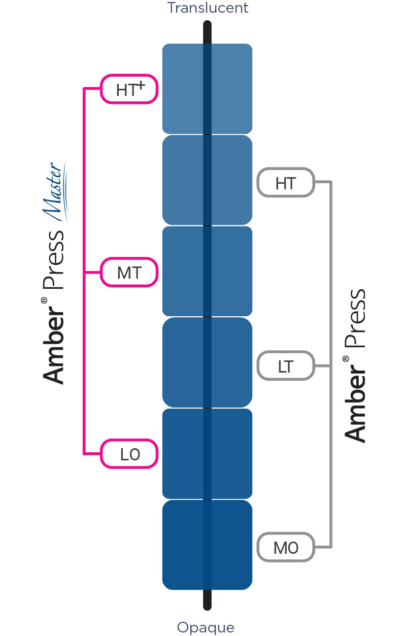 Amber Press Master – HASSBIO America